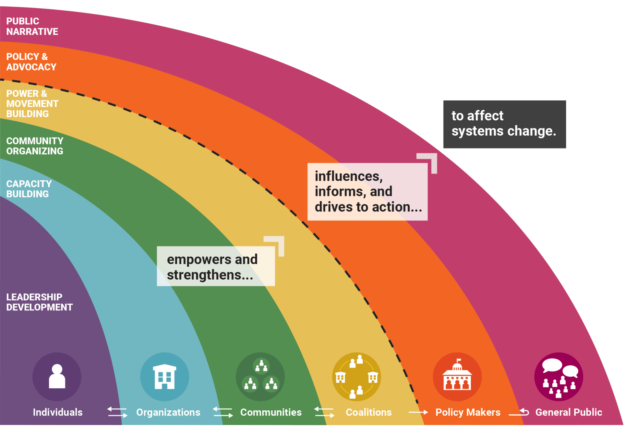 Core Programs - Seattle Foundation